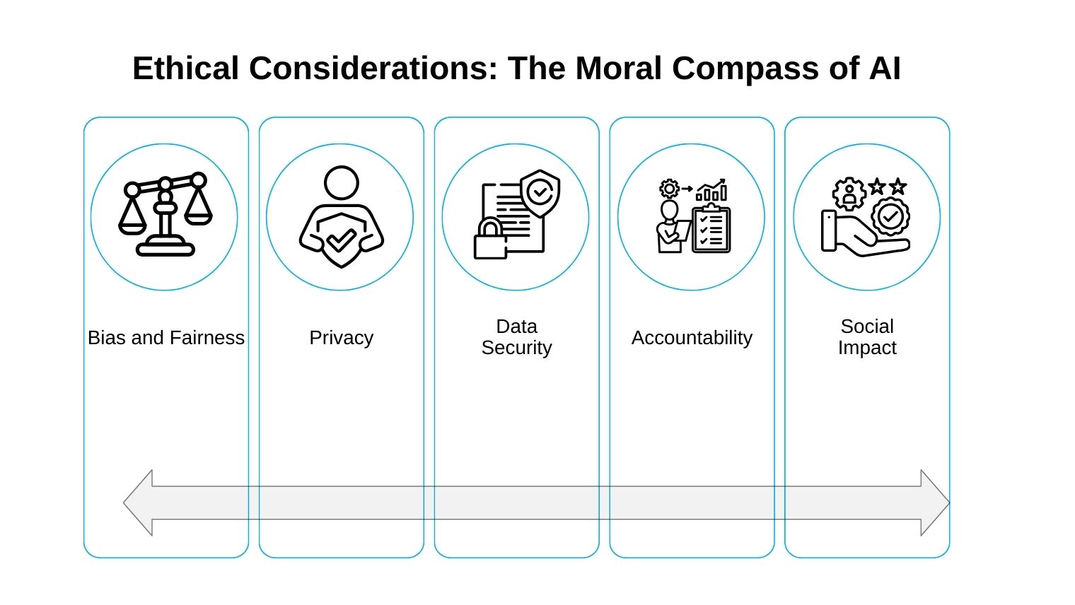 Artificial Intelligence Readiness Assessment Framework