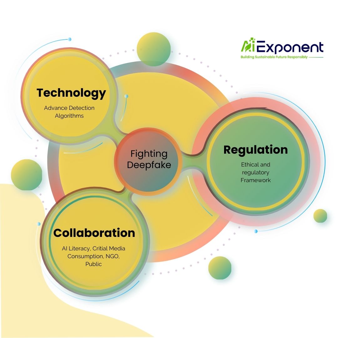 The Rise of Deepfakes: Navigating the Digital Deception - AiExponent