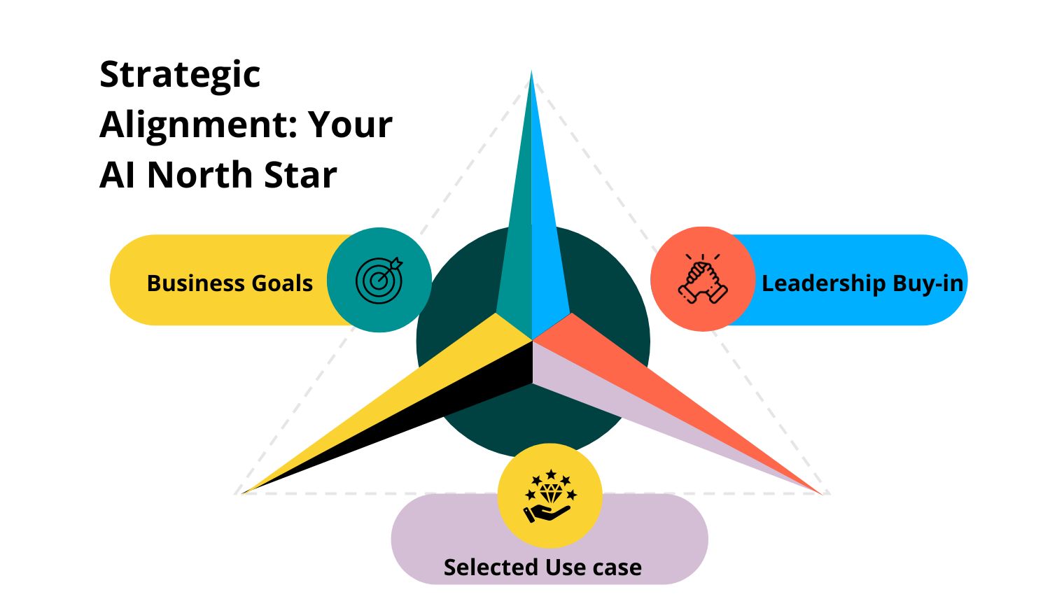 Artificial Intelligence Readiness Assessment Framework